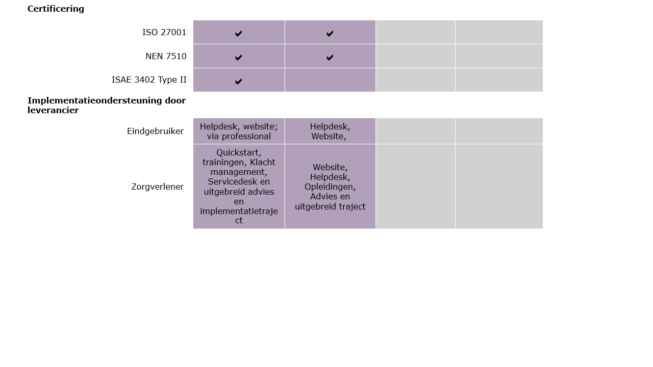 Behandeling - eHealthplatformen - Digizo.nu